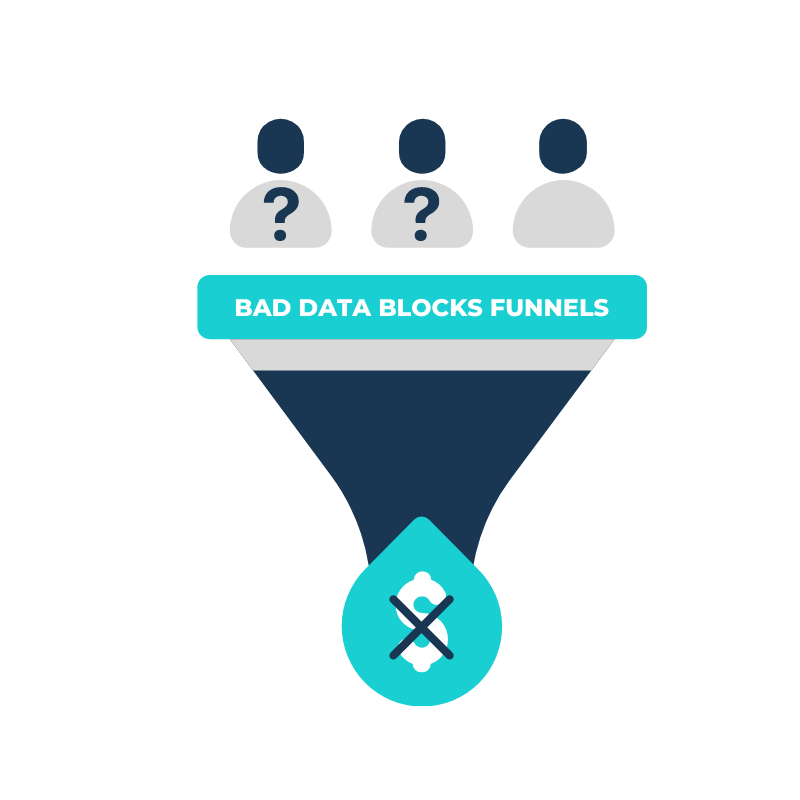 How to Clean the Data Jamming Your Sales Funnel | DataGroomr, LLC