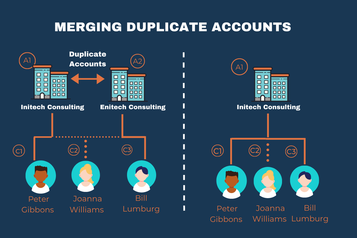 Merge Duplicate Contacts and Accounts in Salesforce | DataGroomr