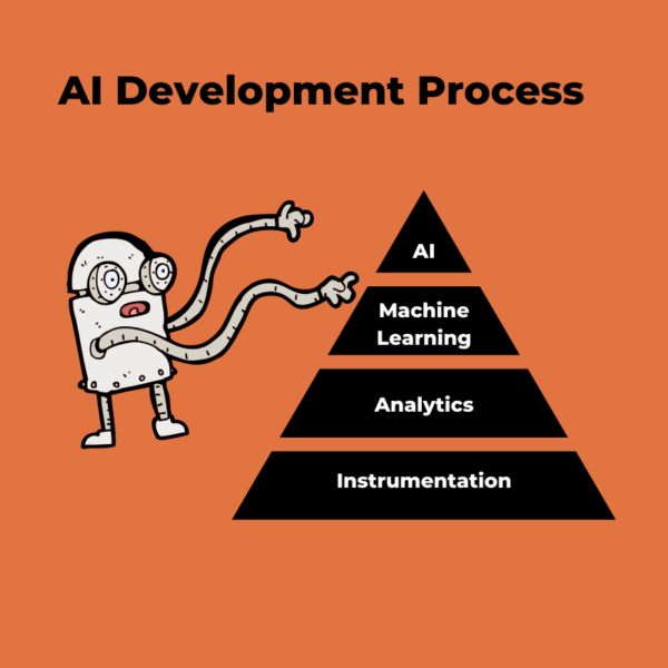 Machine Learning vs. Automation: What’s the Difference? | DataGroomr
