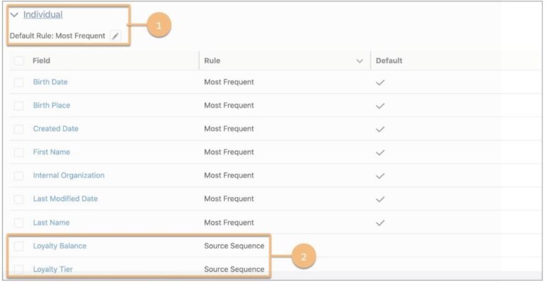 Duplicate Rules and Matching Rules in Salesforce | DataGroomr, LLC