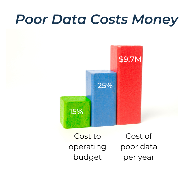 Begin 2023 with Daily Data Maintenance to Improve Your Business ...